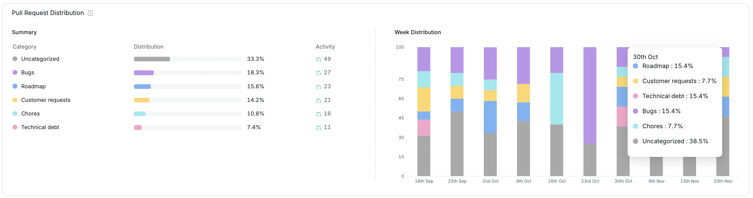 8 must-have software engineering meetings - Typo
